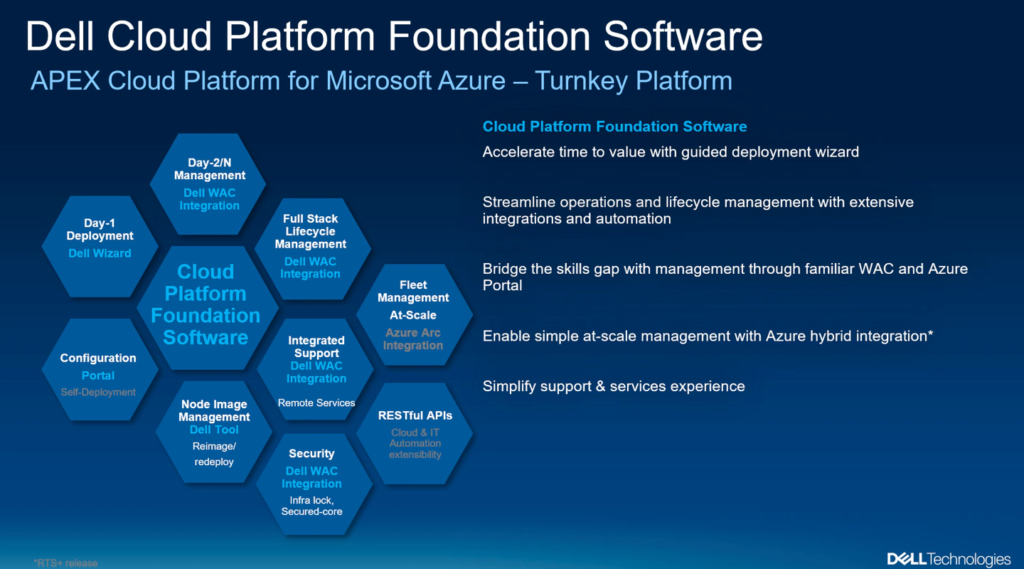 microsoft cloud platform
